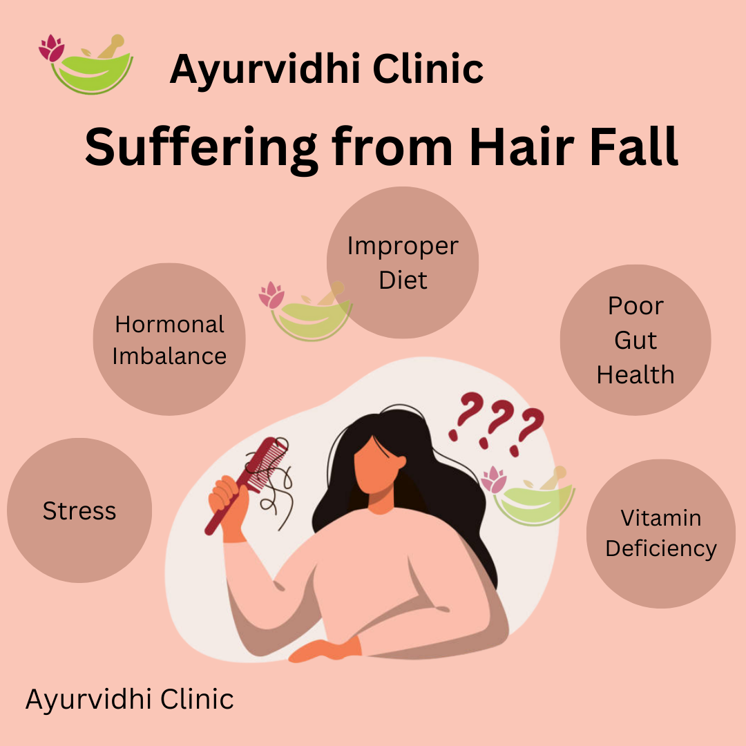 Say goodbye to Hair-fall with Ayurvedic & Panchakarma Treatment ...